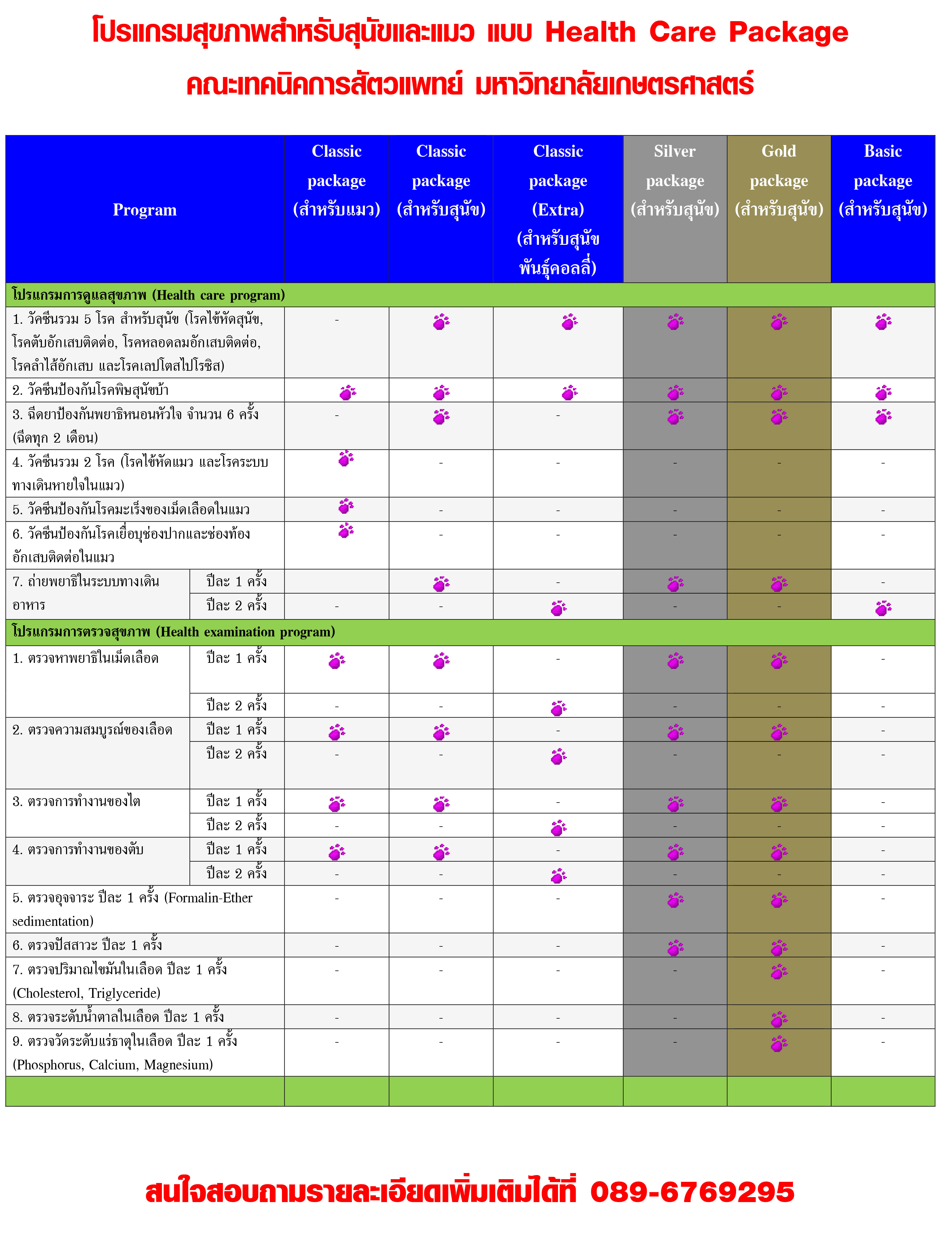 Health-Care-Package-2556 – บริการวิชาการ คณะเทคนิคการสัตวแพทย์