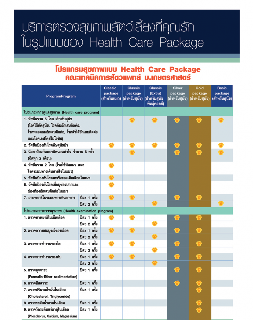 Health-Care-Package – บริการวิชาการ คณะเทคนิคการสัตวแพทย์